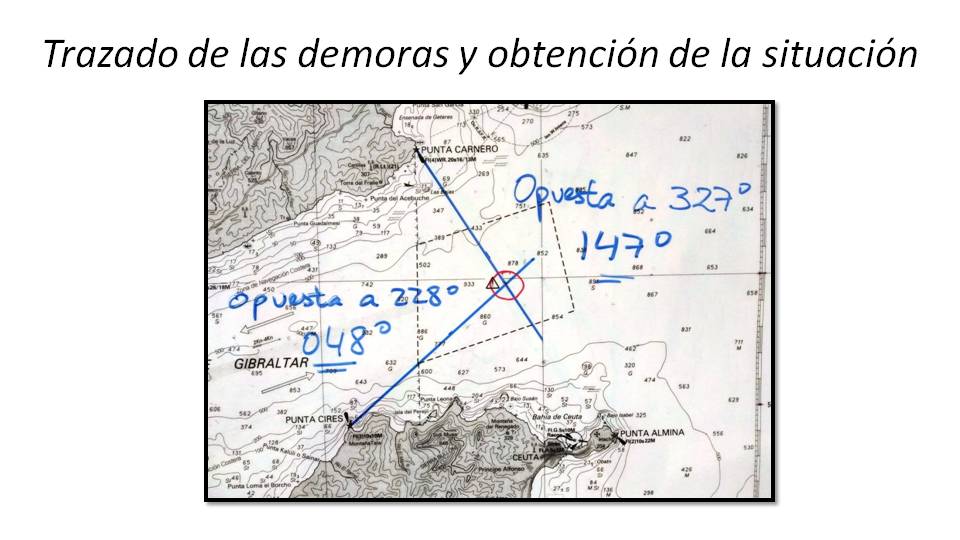 SITUACIÓN POR DOS DEMORAS | Sotavento Escuela Náutica